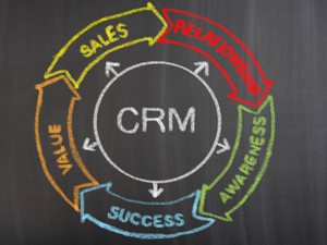 The Benefits of Implementing a CRM Solution | EZ Network Systems